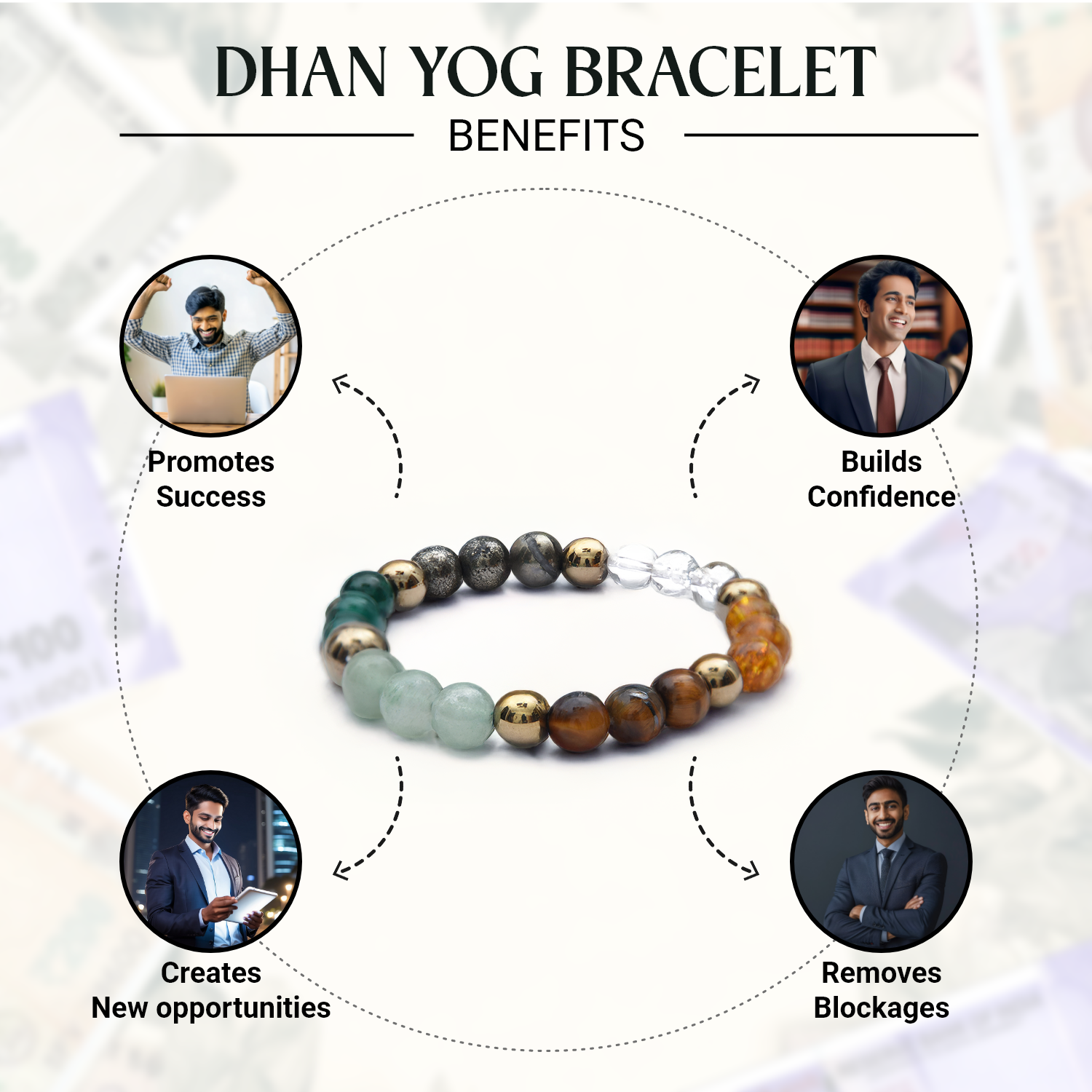 Maha Dhan Yog Combo - Astrotalk